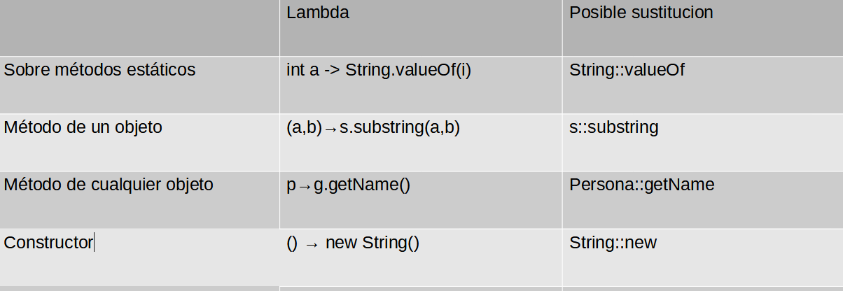 Java8 después de 2014 - Recursos para formacion